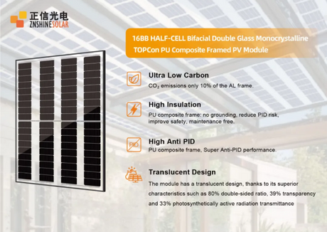 Empowering Modern Agriculture | ZNSHINE SOLAR’s High-Transparency ...